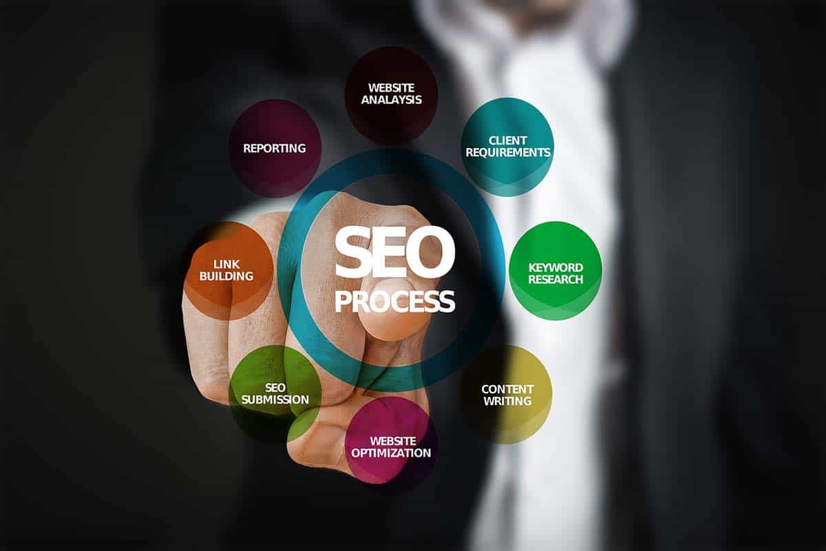 50 Reasons Keyword Research Is The Most Important Part Of SEO For 